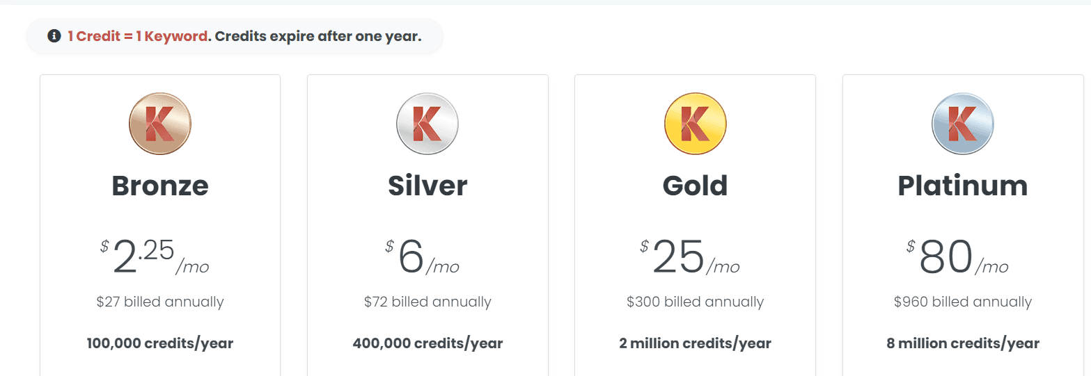 Keywords Everywhere - Features, Usage and Pricing Plans