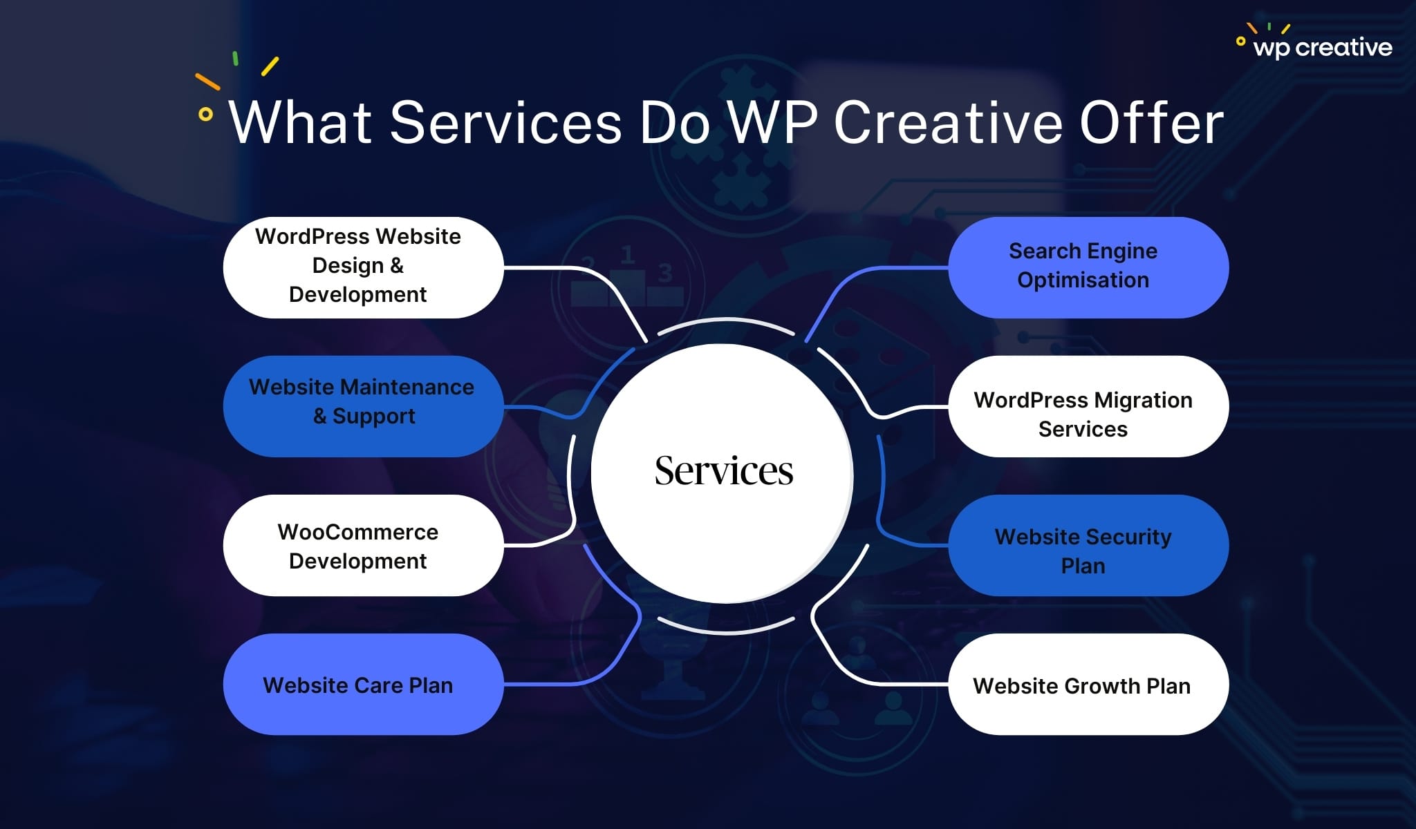 WP Creative - WordPress Developers in Sydney